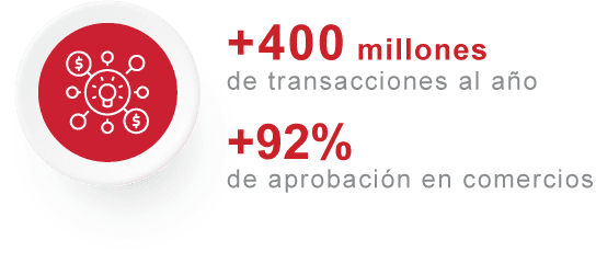 Carnet - Prosa México